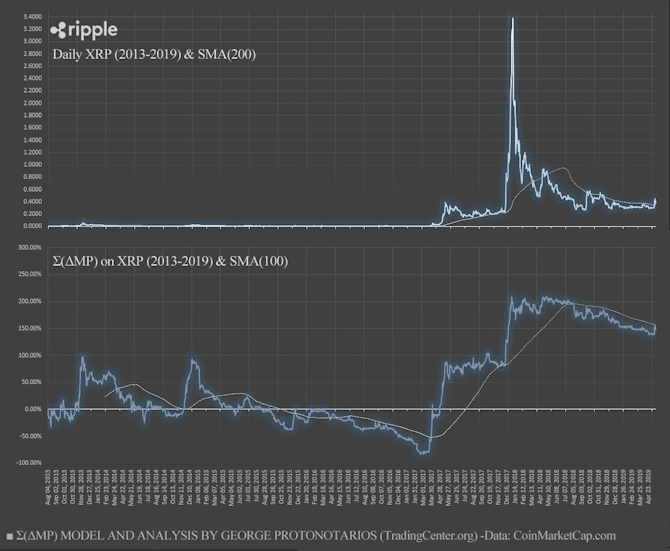Cryptocurrency Trading Guide «fundamental And Technical Analysis For