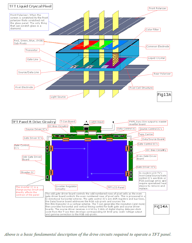 Classic LCD TV Repair eBook School - Payhip