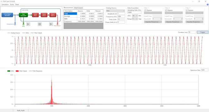 DSP Lab Premium - Digital Signal Processing Simulation - Payhip