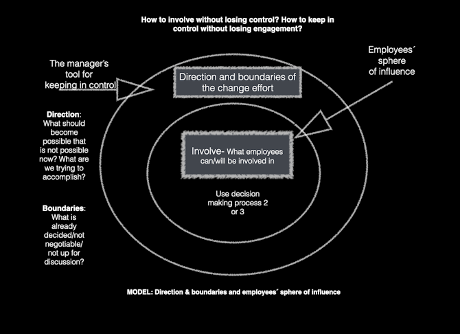 Fair process - key models - Payhip