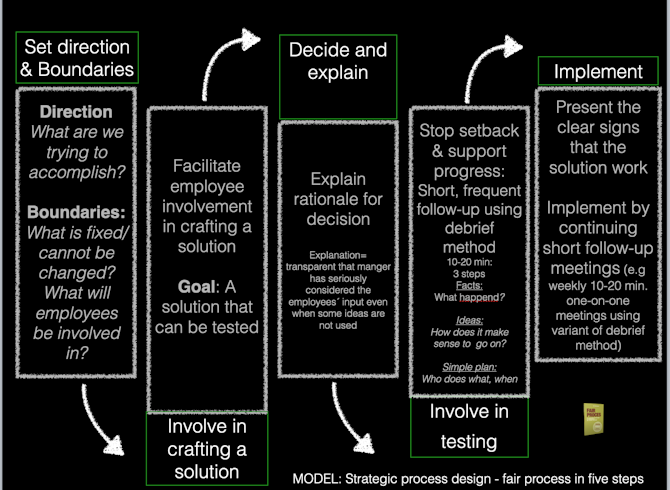 Fair process - key models - Payhip