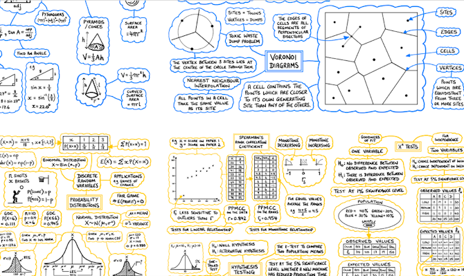 IB SL Applications & Interpretations Poster - Payhip