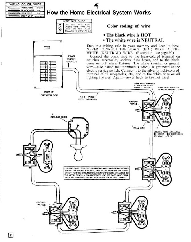 Step by Step Guide to Home Wiring - Payhip