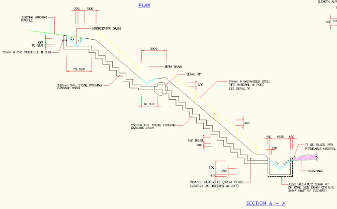 Cascade Drain CAD Drawing - Payhip