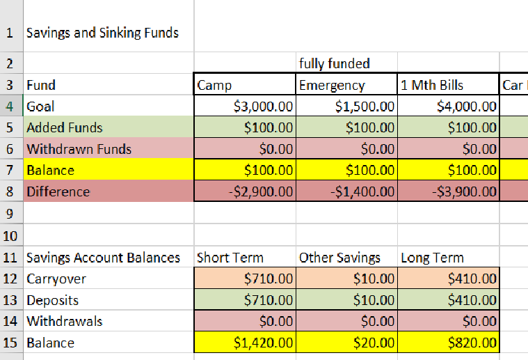 Sinking Fund Planning - Payhip