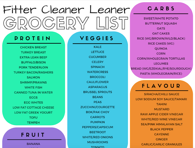 Fitter Cleaner Leaner Healthy Eating Grocery List - Payhip